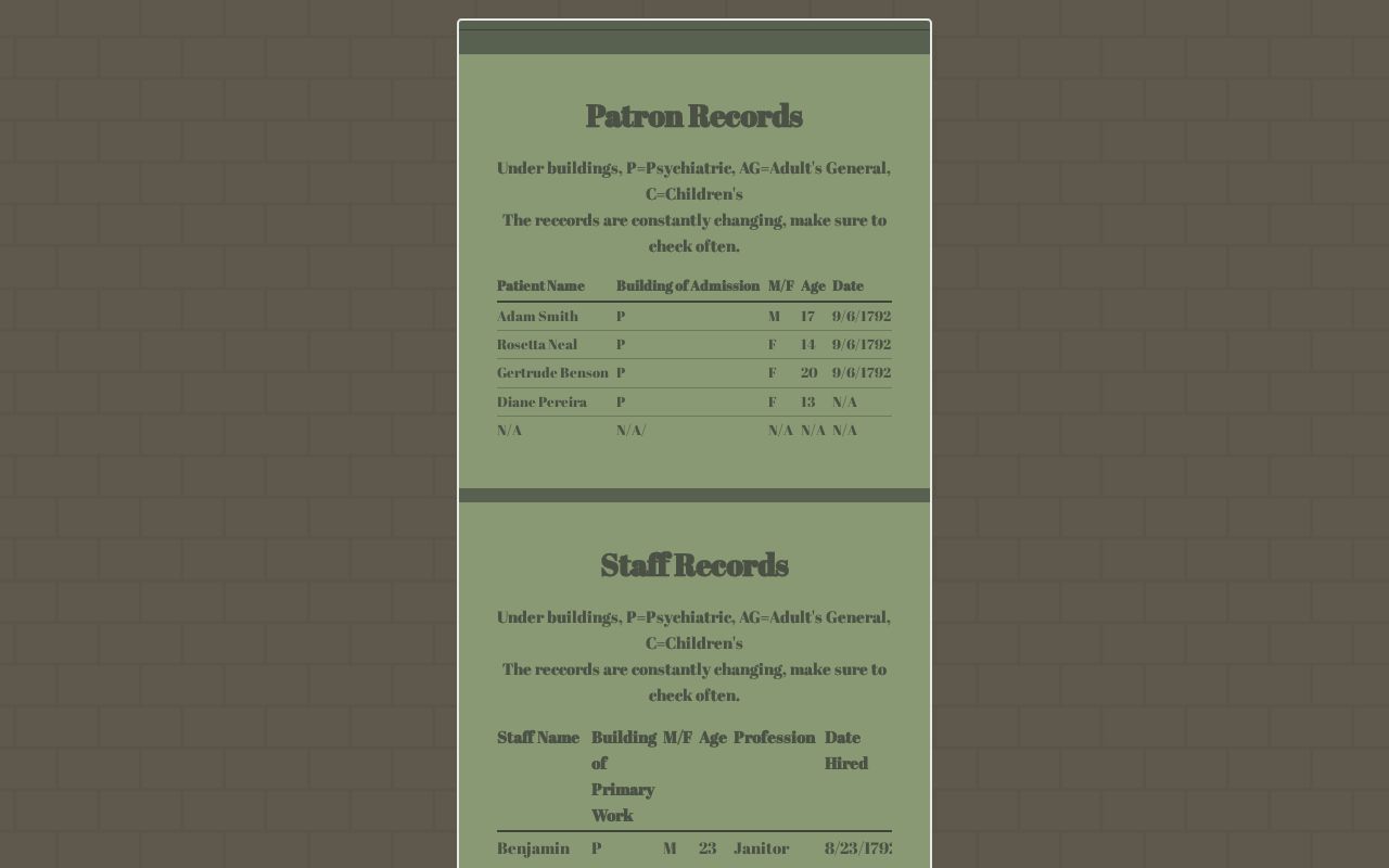 Patron & Staff Records